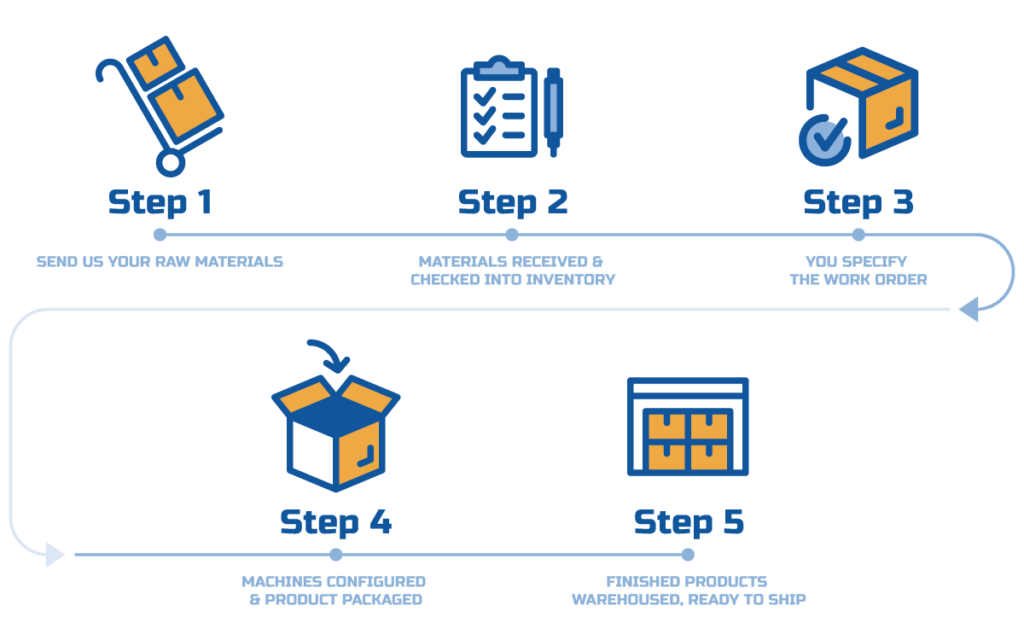 Contract Packaging - Stampede